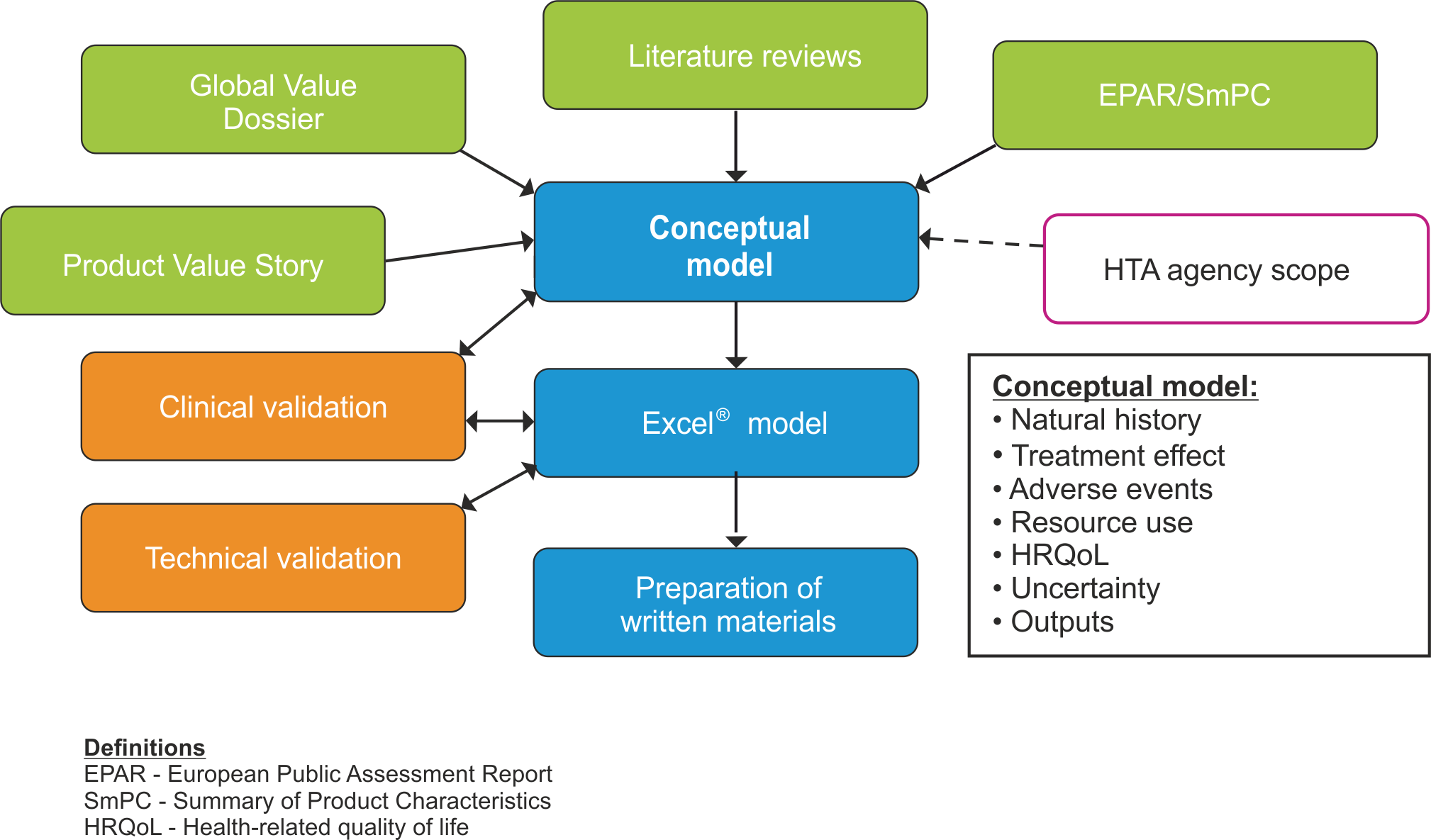 Cost effectiveness Models Pharmaceutical Companies YHEC